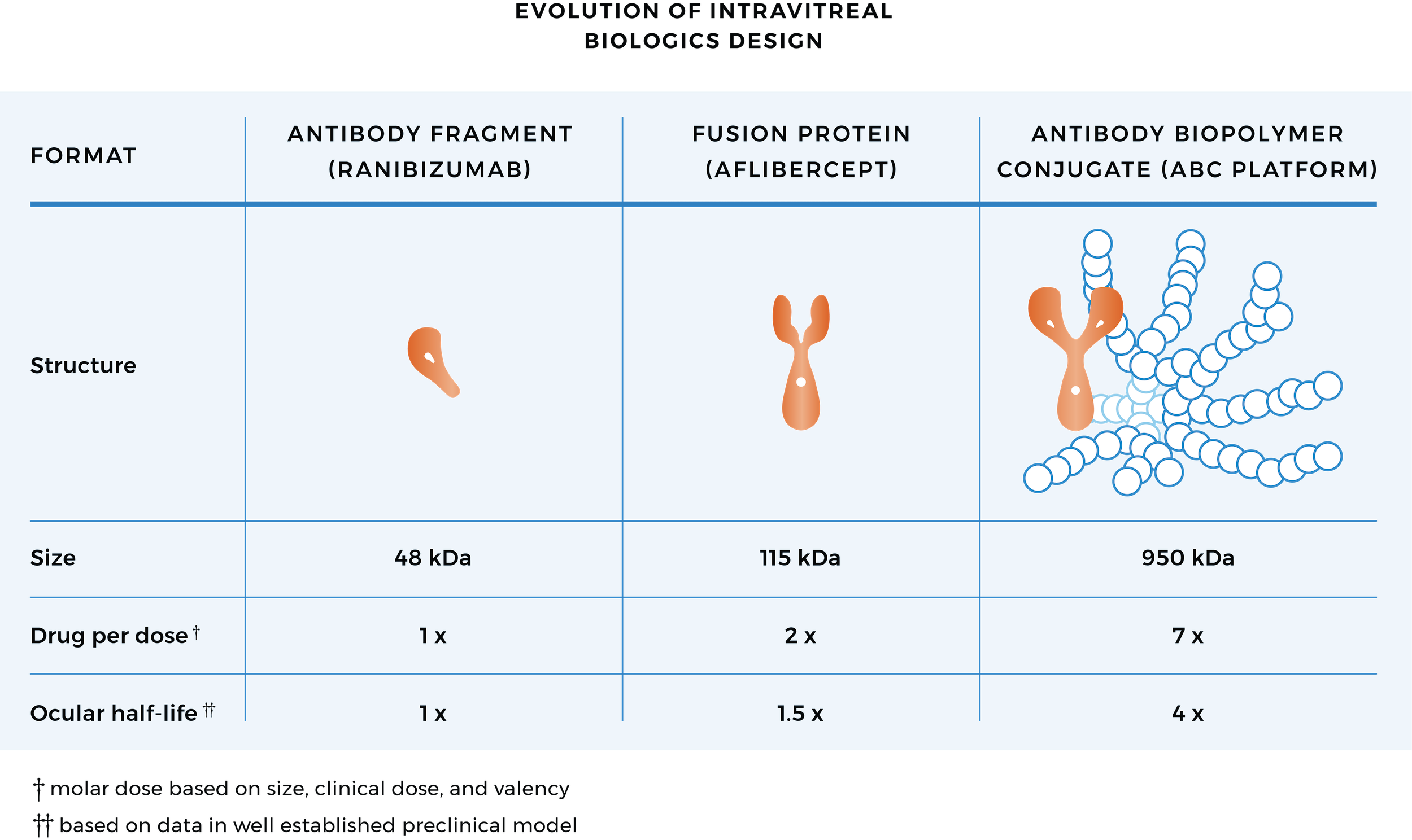 Our Science - Kodiak Sciences