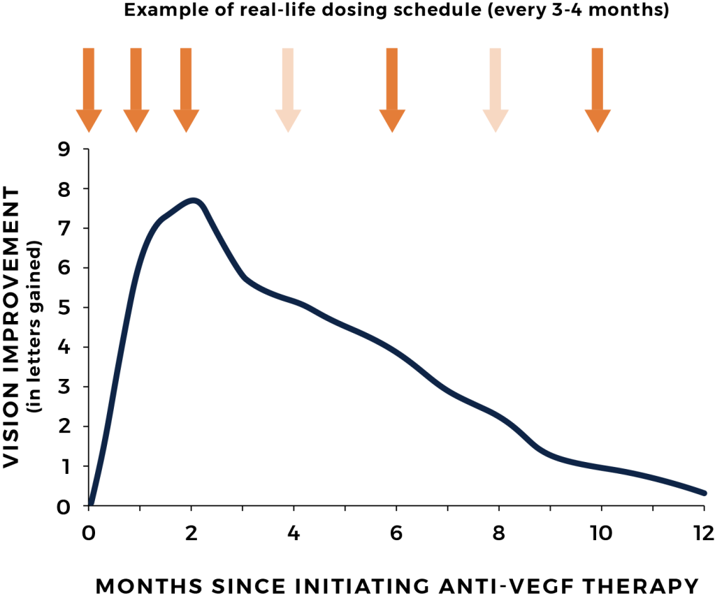 Wet AMD - Kodiak Sciences