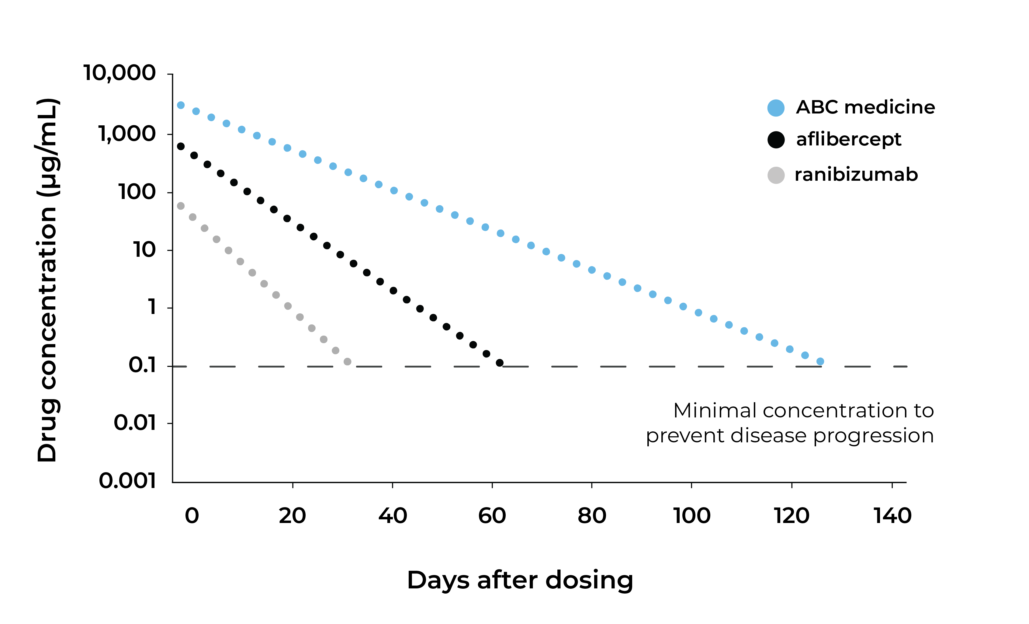 Our Science - Kodiak Sciences