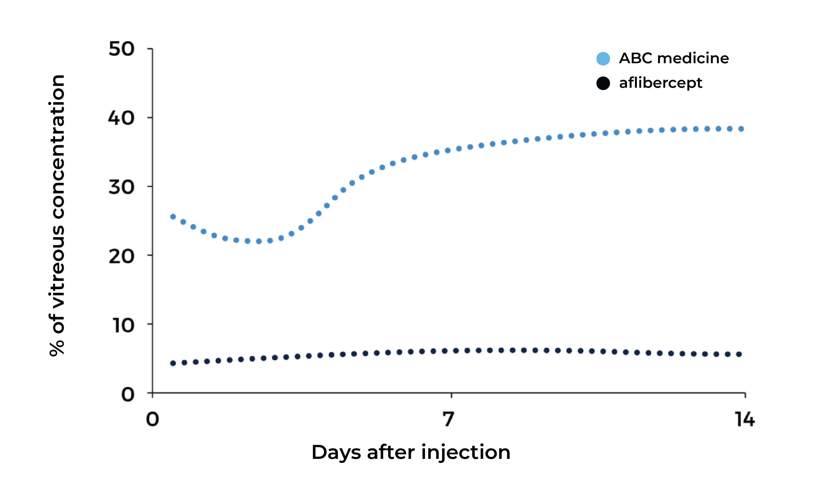 Our Science - Kodiak Sciences