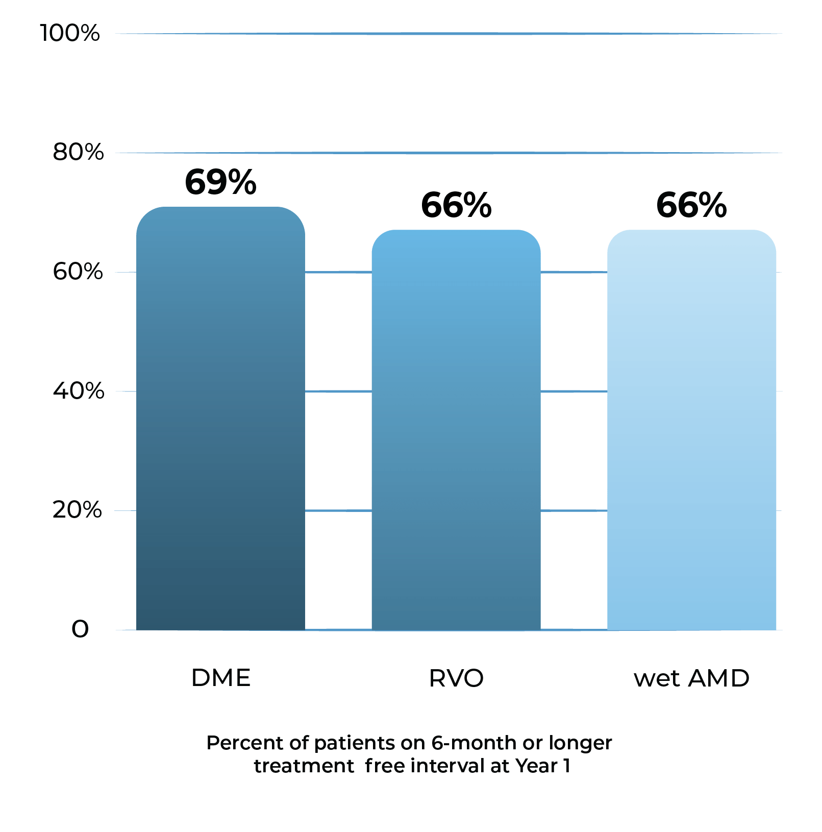 Our Pipeline - Kodiak Sciences