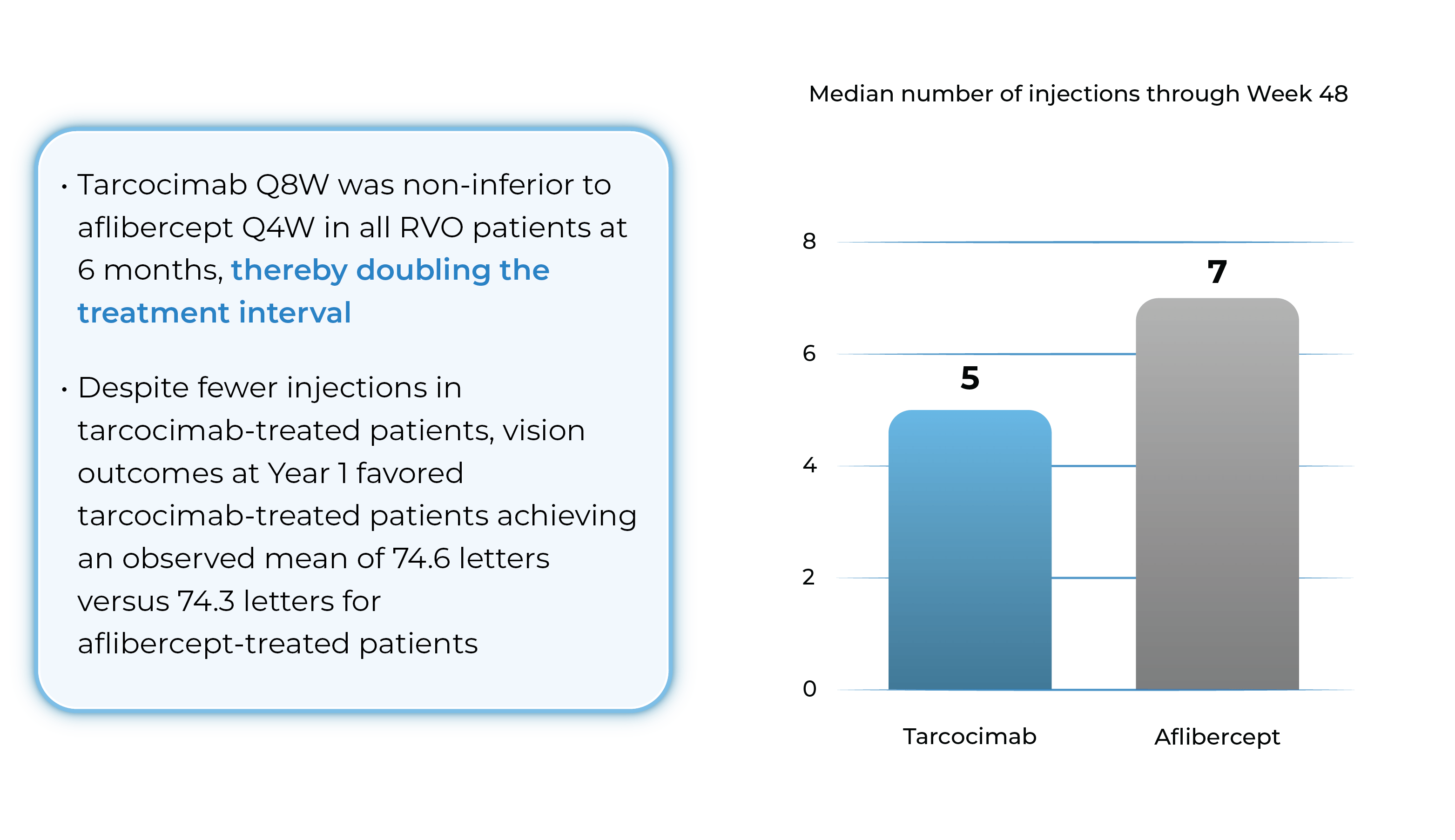 Our Pipeline - Kodiak Sciences