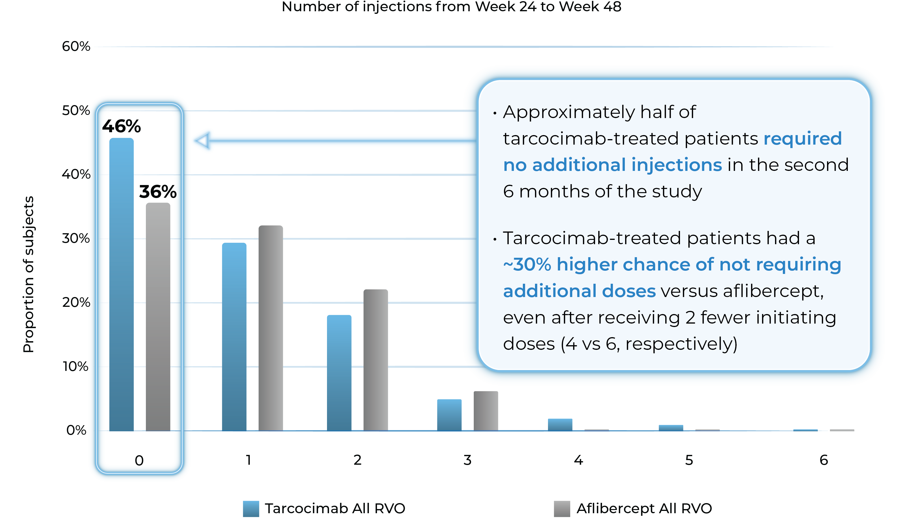 Our Pipeline - Kodiak Sciences