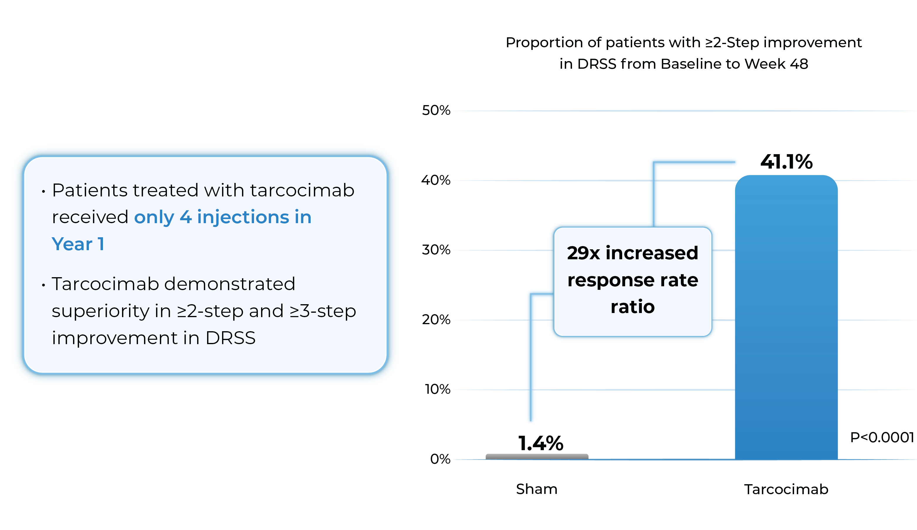 Our Pipeline - Kodiak Sciences
