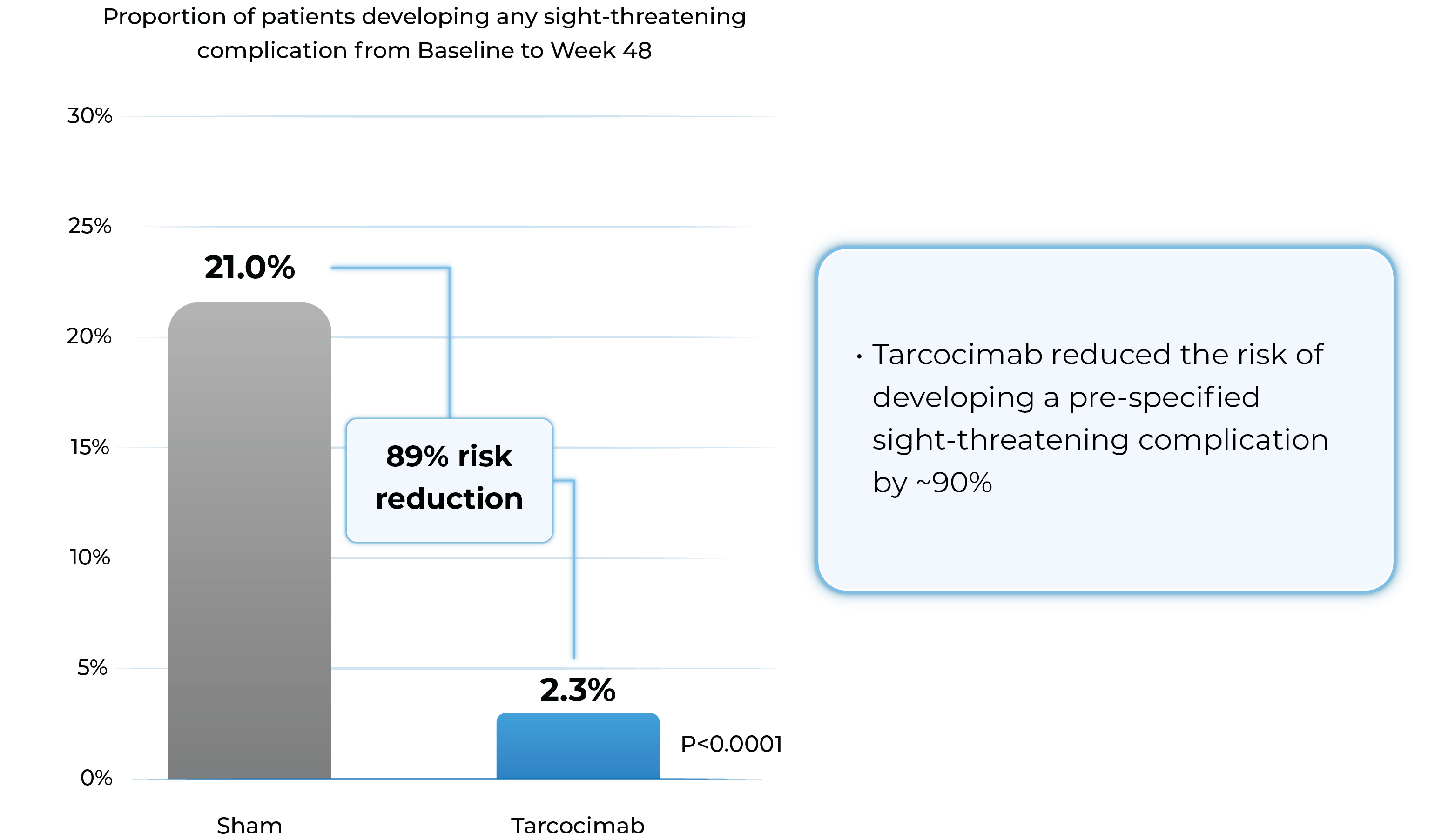 Our Pipeline - Kodiak Sciences